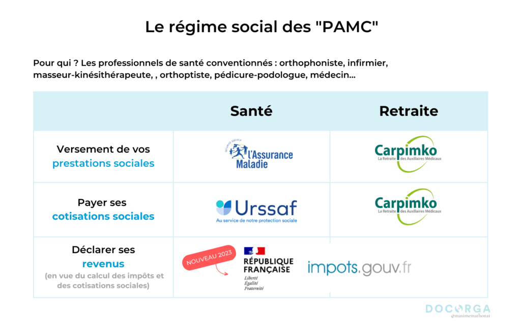 Les cotisations sociales des PAMC (Urssaf et Carpimko) ! - Guide ...