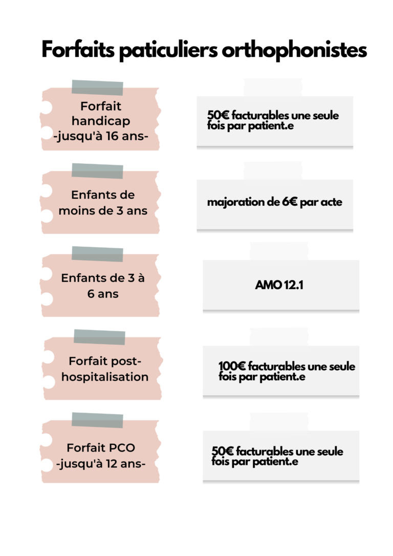 Nomenclature NGAP orthophoniste : les cotations AMO